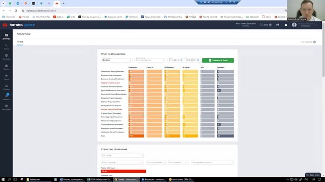 Планирование адаптации новых сотрудников и развития действующих