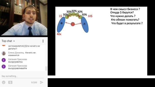 Возможности Бизнеса. Алексей Жихорев и Маргарита