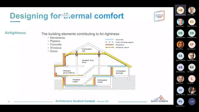Architecture Student Contest 2022 – Thermal Comfort training 2