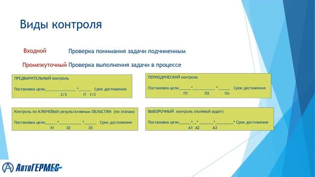 5 7 Виды контроля