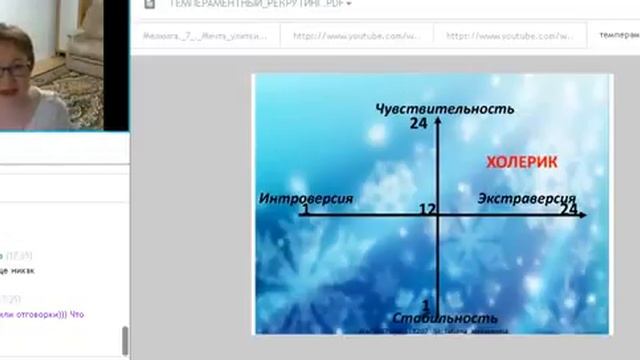 Матерова Татьяна. Темпераментный рекрутинг