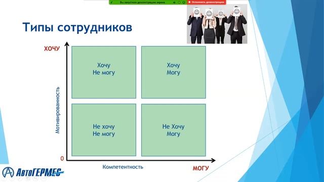 5 1  Ситуационное руководство