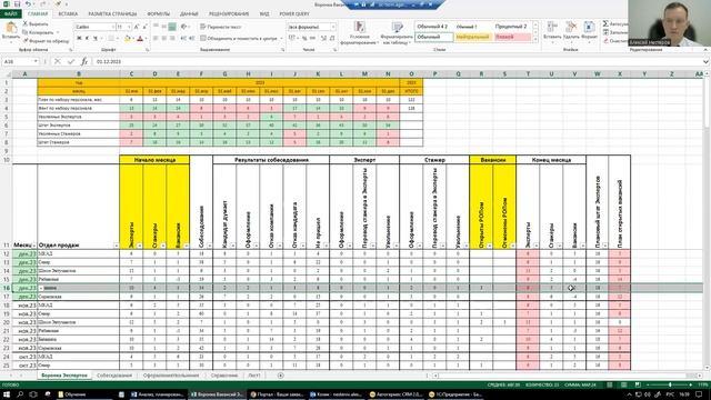 Планирование формирования штата