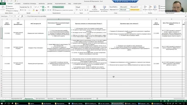 Мероприятия и работа с воронкой