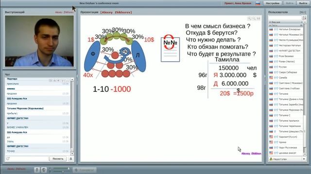 Презентация бизнеса. Алексей Жихорев