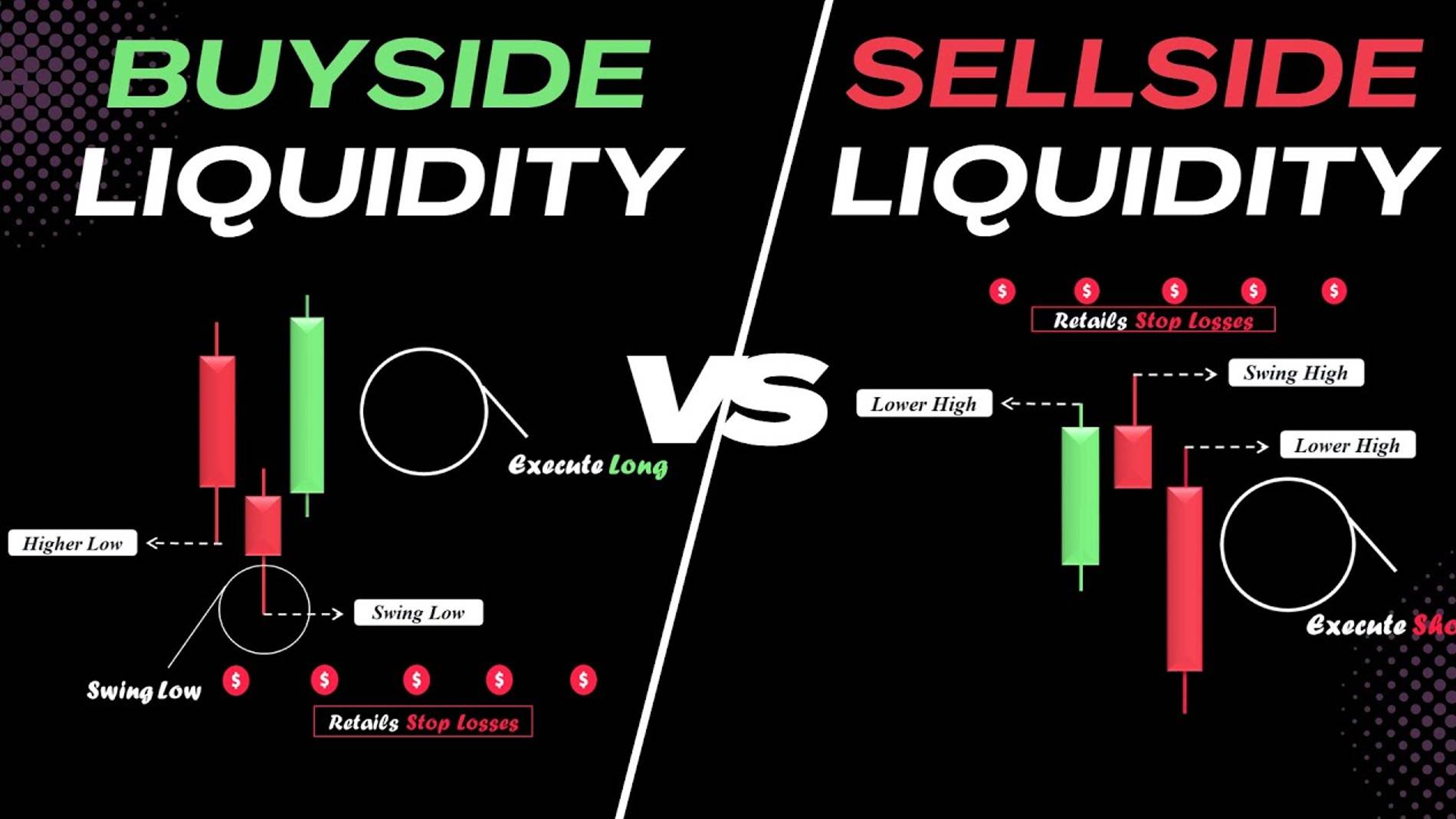 Что такое BSL и SSL ликвидность. И как её торговать. Стратегия Smart Money.