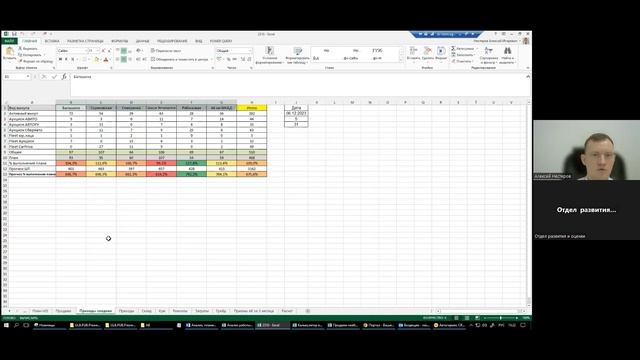 Анализ КВП отдела