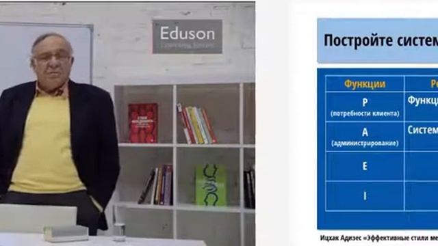 Адизес Функции менеджмента