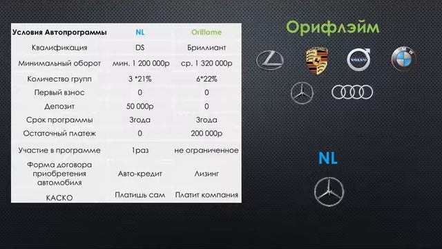 NL int  VS Oriflame  факты