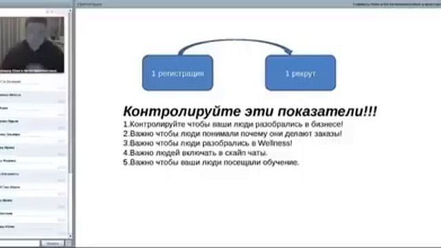 Что вы получите за 1 регистрацию в день.  Артем Гефнидер
