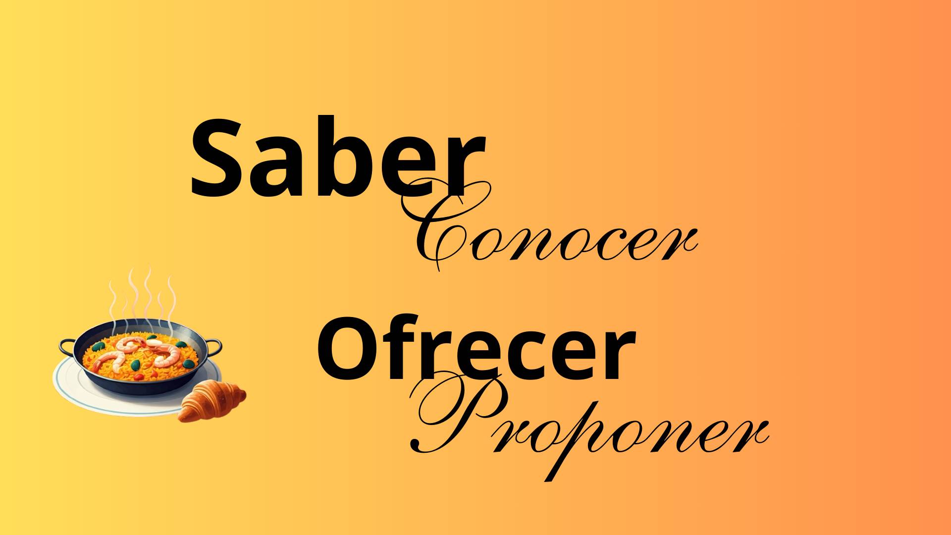 🔥 4 ГЛАГОЛА, Которые Путают Все Новички: Saber/Conocer, Proponer/Ofrecer