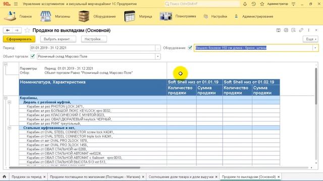 Отчеты категорийщика. Управление ассортиментом 1С  для категорийного менеджера. Мерчандйзинг
