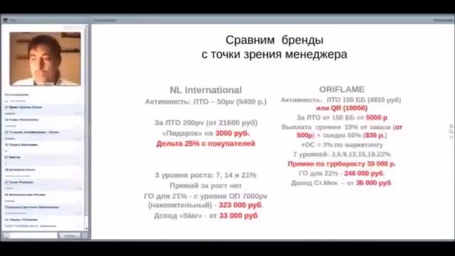 Сравнительный анализ Oriflame и NL  Роман Крафт