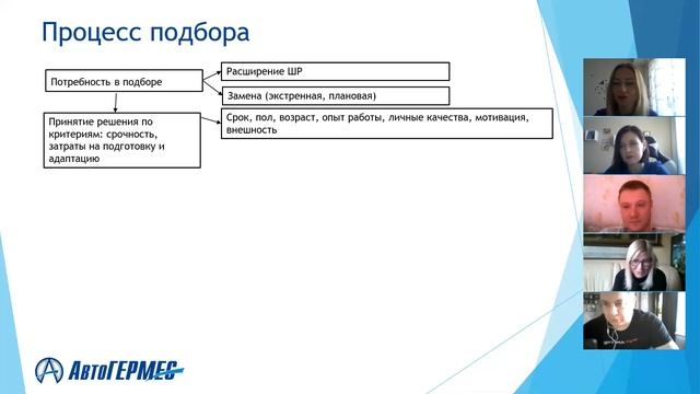 Подбор персонала. Часть 1. Планирование и принятие решения