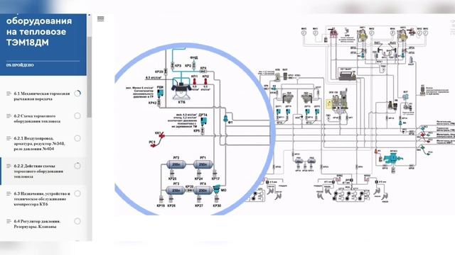 Электронный курс «Устройство, обслуживание и ремонт тепловоза ТЭМ18ДМ. Общие сведения»