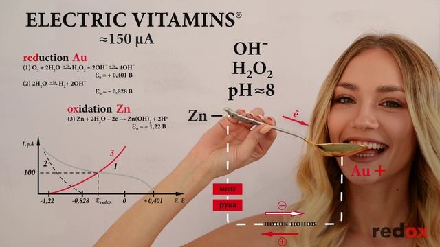 Золотые столовые приборы redox -микротоки