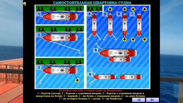 7. Швартовка кормой