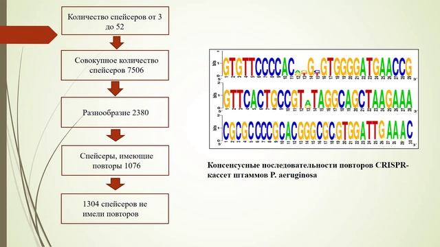 8. Биоинформированный поиск и анализ разнообразия crispr/cas – систем