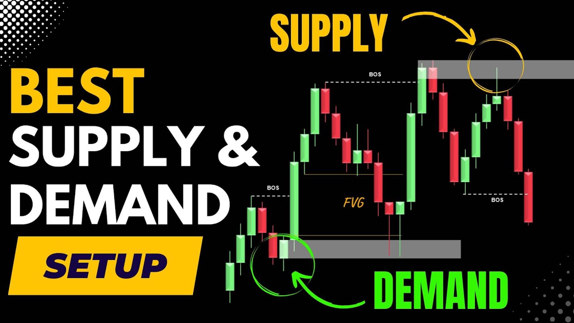 Как заработать с помощью зон Спроса и Предложения. Стратегия Smart Money.