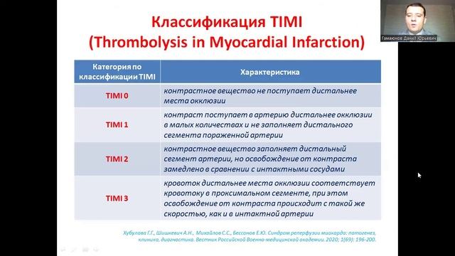 2. Феномен no-reflow как проблема при реваскуляризации миокарда