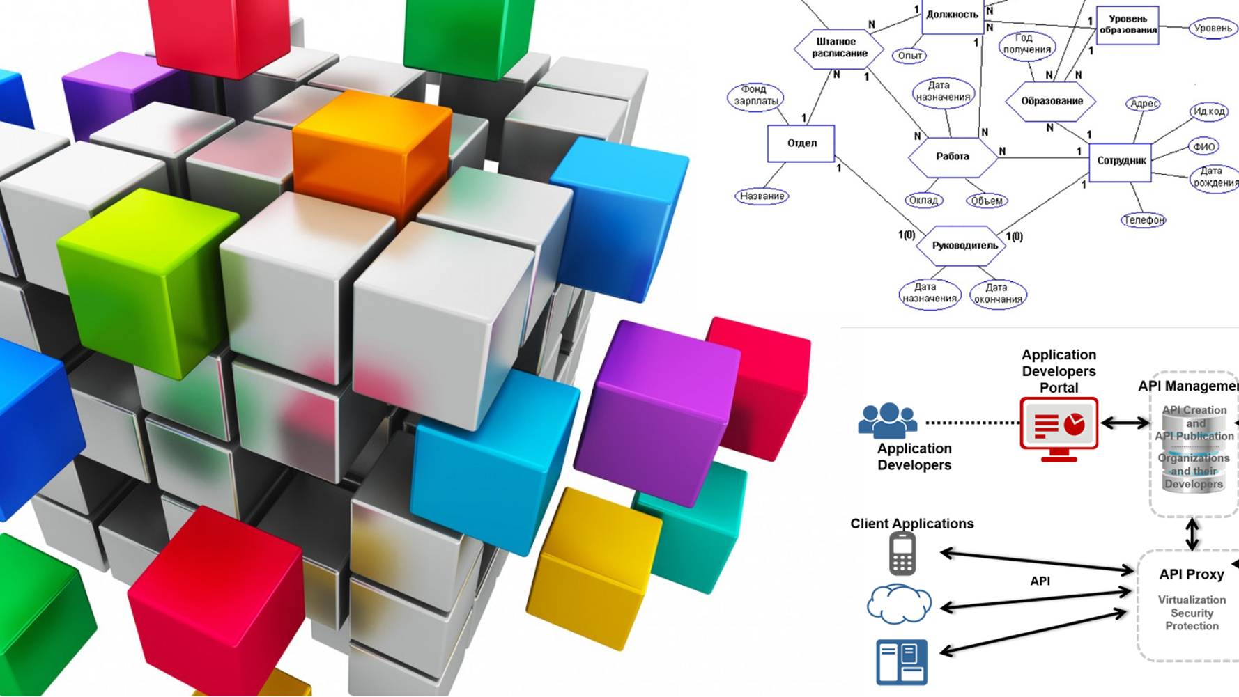 Обучение проектированию Информационных Систем. Часть 1. "Введение в предмет Проектирование".