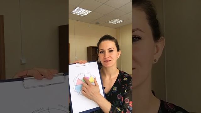 Доступный коучинг. Техника "Колесо жизненного баланса"