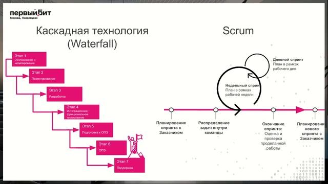 Переход с 1С:УПП 1C:КА на 1C:ERP в середине года. Миф или реальность