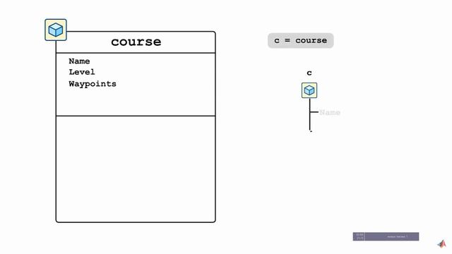 Что такое объектно-ориентированное программирование в MATLAB