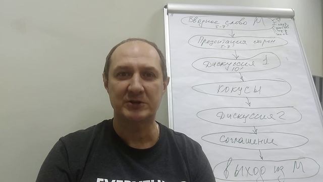 Вводное слово медиатора.