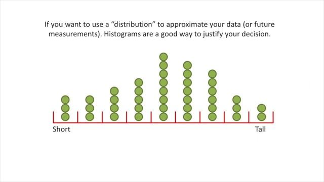 StatQuest: Histograms, Clearly Explained