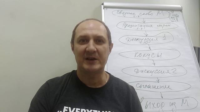 Соглашение и выход из медиации.