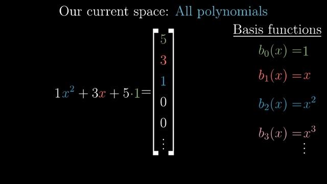 Abstract vector spaces | Chapter 16, Essence of linear algebra