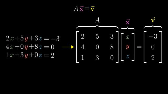Обратные матрицы, пространство столбцов и нулевое пространство | Глава 7. Сущность линейной алгебры