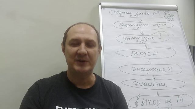 Принципы медиации.