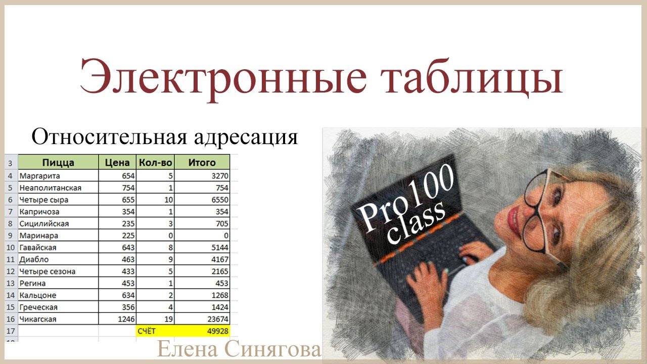 Электронные таблицы. Относительная адресация и ссылки