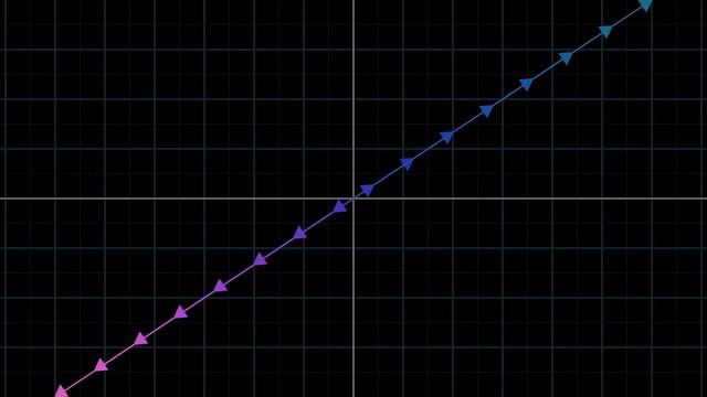 Линейные комбинации, интервал и базисные векторы | Глава 2. Сущность линейной алгебры