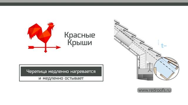 Керамическая черепица преимущества, типы и др