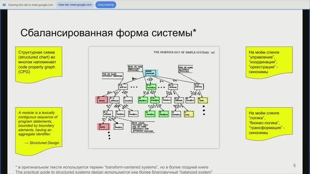 РЕПЕТИЦИЯ 241007 - Структурный дизайн. Древний секрет простого и быстрого кода.