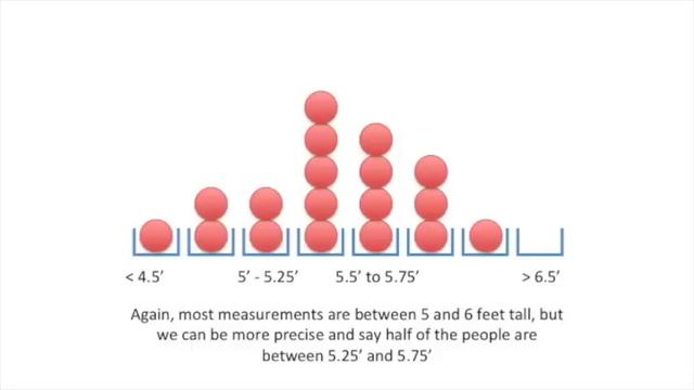 The Main Ideas behind Probability Distributions