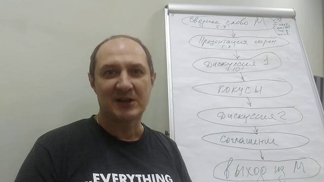 Что такое медиация. Кратко, доступно, профессионально.