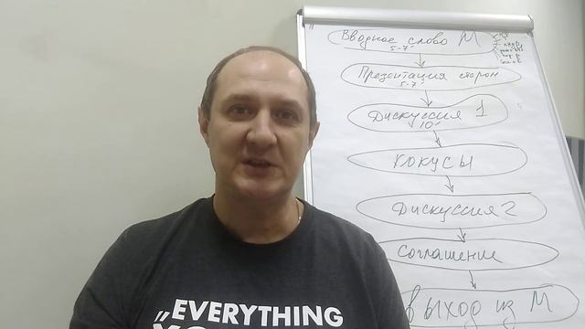 Медиация. Кокус (беседа с глазу на глаз).