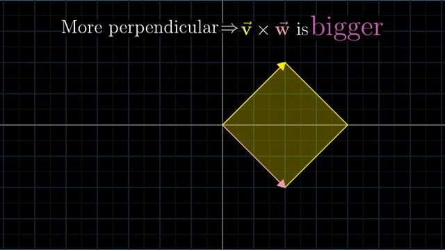 Cross products _ Chapter 10, Essence of linear algebra
