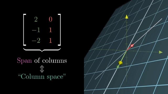 Nonsquare matrices as transformations between dimensions | Chapter 8, Essence of linear algebra