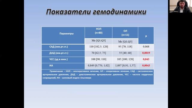 7. Предикторы безуспешного консервативного ...