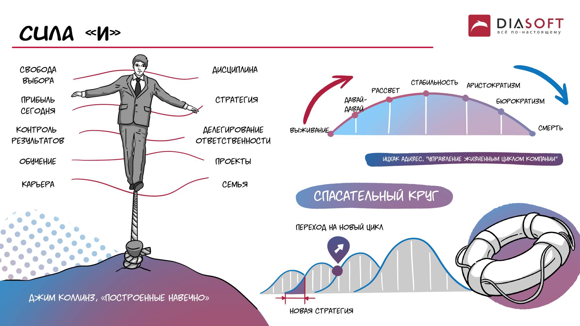3. Сила "И". Стратегия лидерства.