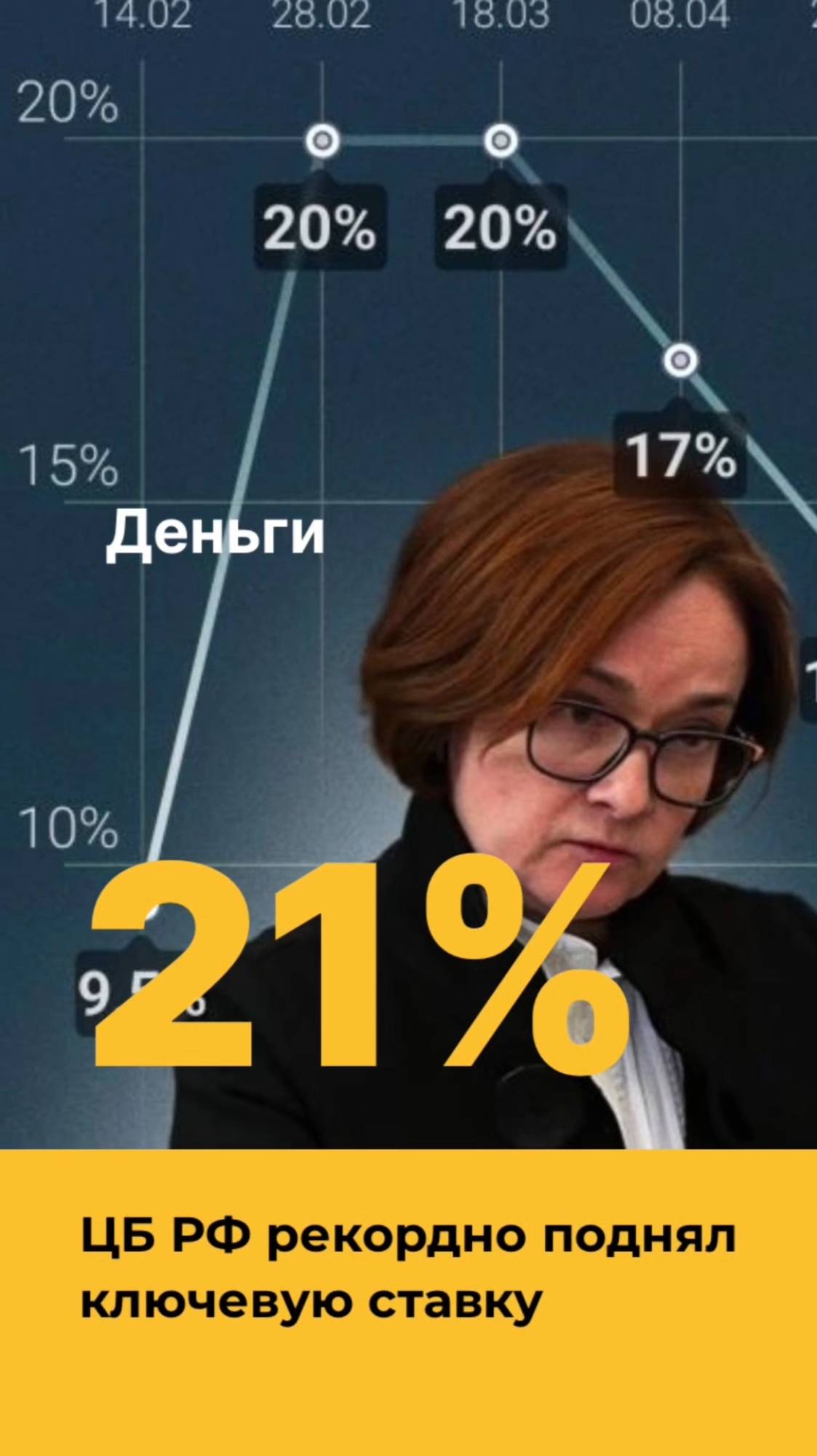 ЦБ РФ 🚀 Ключевая ставка улетела в космос! #деньги #россия