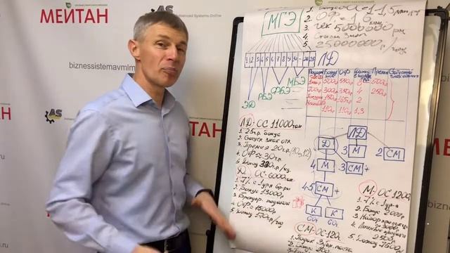 Лазарев Владимир. «Маркетинг на флип-чарте»