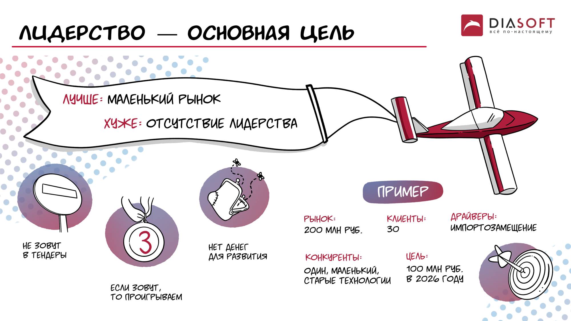 7. Лидерство. Стратегия лидерства.