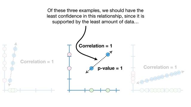 Pearson's Correlation, Clearly Explained!!!