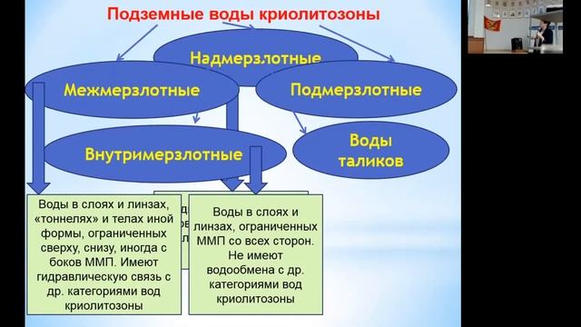 Живая вода в царстве мерзлоты